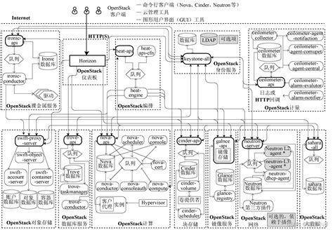 云计算openstack基础 ew帮帮网