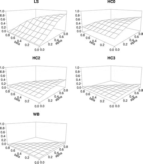 Figure 1 From Specifying Smooth Transition Regression Models In The