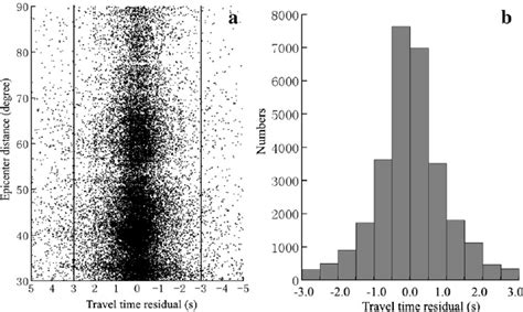 A Correlation Between The Travel Time Residuals And The Epicentral