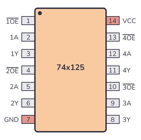List Of 7400 Series Ic Pinouts Example Circuits And More