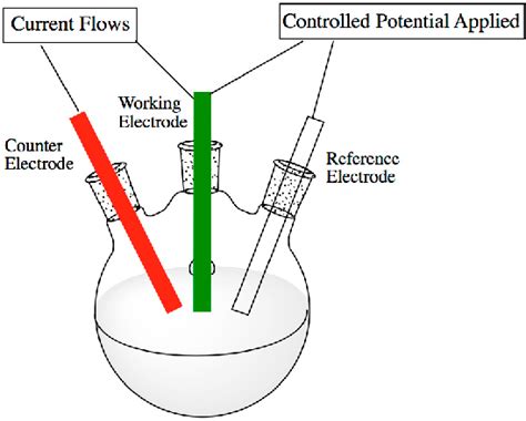 Figure 1 From The Effect Of Modifications Of Activated Carbon Materials On The Capacitive