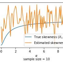 Graph Of The Function P Defined In Relation 61 And The Estimation Download Scientific