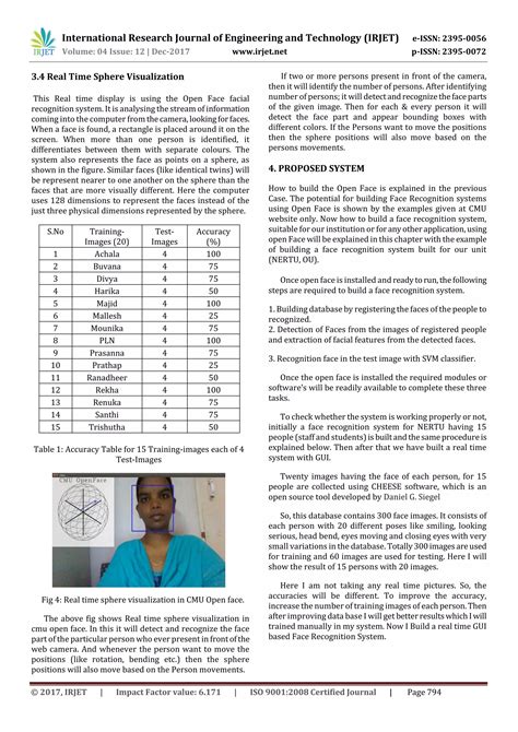 development of real time face recognition system using opencv pdf