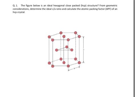 Solved The Figure Below Is An Ideal Hexagonal Close Packed Chegg