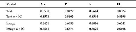 Figure 1 From Multi Modal Fake News Detection Via Bridging The Gap Between Modals Semantic Scholar
