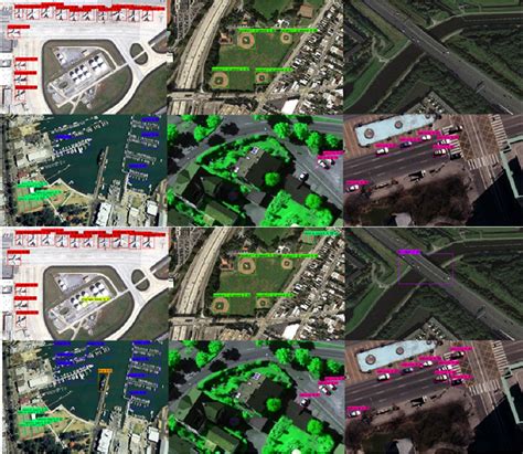 Figure 5 From Remote Sensing Object Detection Based On Attention And