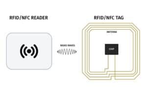 How To Do RFID Blocking With Aluminum Foil Explained