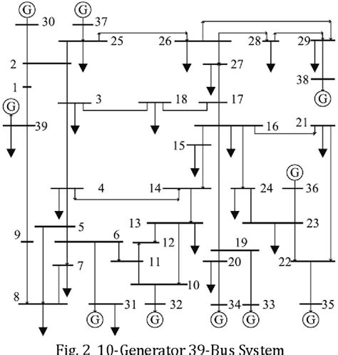 Figure 2 From Dynamic Security Region Evaluation Considering The