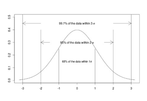 descriptive and inferential statistics flashcards quizlet