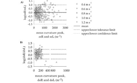 The Plots Show In The Left Panel Panel A The Logarithm Base 10 Download Scientific Diagram
