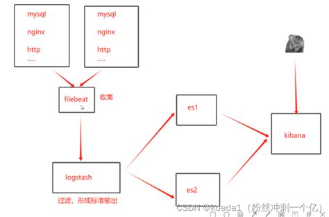 Elkfilebeat Csdn博客