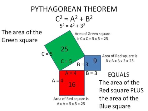 Einstein Pythagorean E MC Squared And The String Theory Of Everything Owlcation