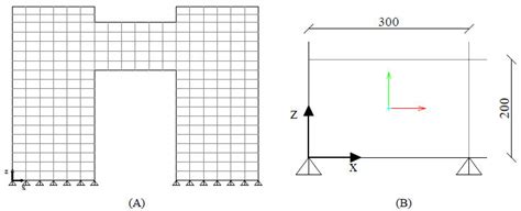 SAP Model A Geometry B Dimensions Of Shell Elements Download Scientific Diagram
