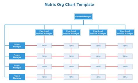 Organizational Chart Create The Structure Your Business Needs