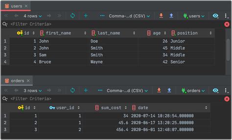 knex js beginner s guide in examples by artem diashkin the startup