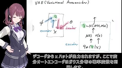 解説206 Vae 変分オートエンコーダ Emアルゴリズム、変分ベイズ推定、潜在変数z、reparaterization Trick、ガウス