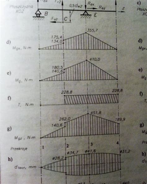 Plot Matlab Striped Area Under The Xy Curve Bending Moment