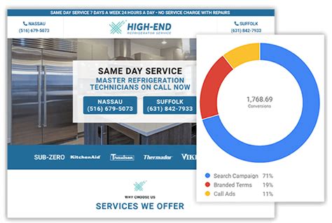 Woocommerce Design And Development Services By Canesta