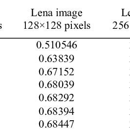 Computation Time Of Altera Cyclone II C FPGA Device For Low Power D Download Scientific