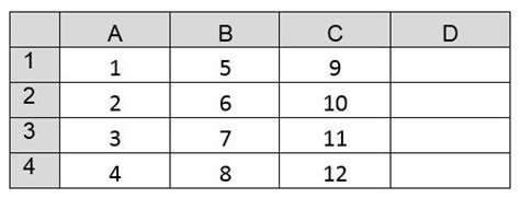 Solved Using Vba Programming The “counter” Way To Create