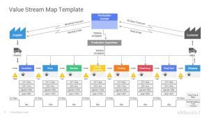 Value Stream Mapping PowerPoint Template Diagrams SlideSalad