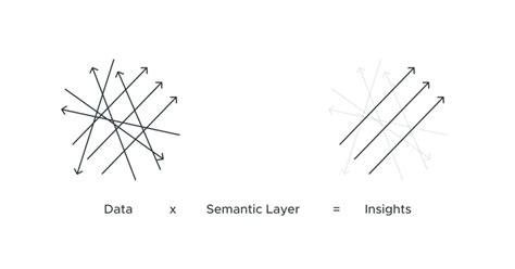 Predictive And Prescriptive Analyses Atscale