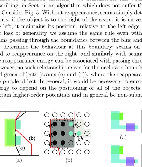 Left The Blue C Shaped Object Is Occluded Indicated By Download Scientific Diagram