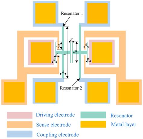 Experimental Investigation Of Mode Localizations Bifurcation Topology Transfer In