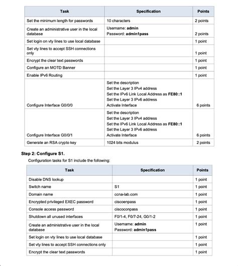 Solved Assessment Objectives Part 1 Develop An Ip