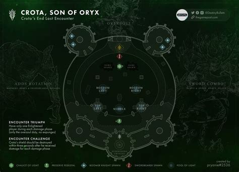 Crotas End Raid Encounter Map Crotas End Raid Map