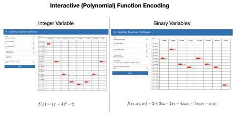 quantumcomputing optimization simulation learning constantin