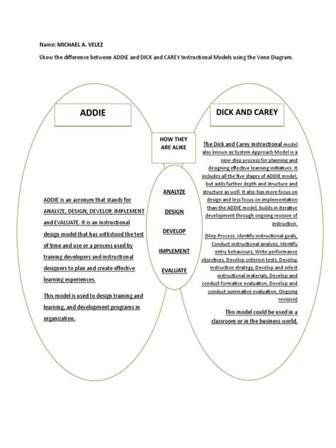 Difference Between Addie And Dick And Carey Venn Diagram Pdf Instructional Design Teaching