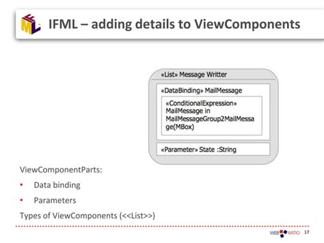 Ifml The Interaction Flow Modeling Language The Omg Standard For Ui
