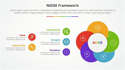 Noise 분석 모델 슬라이드 프레젠테이션을 위한 인포그래픽 개념 창의적인 원 모양의 꽃 평평한 스타일의 5점 목록 무료 벡터