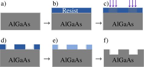 BRW Fabrication Steps Include Oxygen Plasma Cleaning Of The AlGaAs Download Scientific Diagram