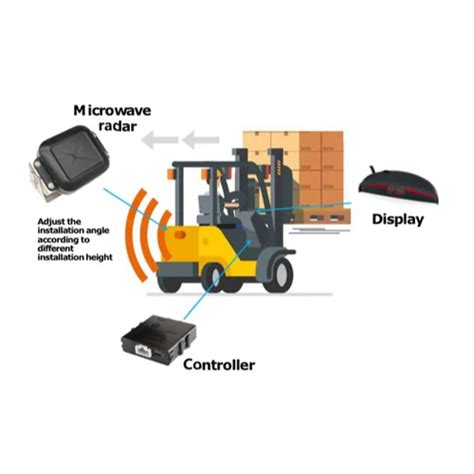 Forklift Collision Avoidance System At Best Price In Bengaluru Hacklab Solutions Pvt Ltd