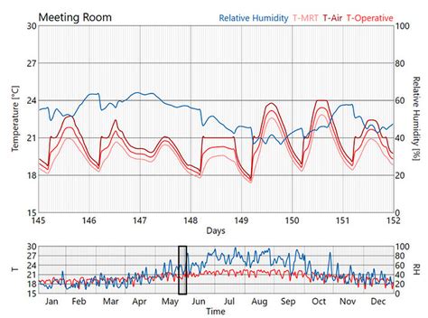 Annual Temperature Graph Ladybug Ladybug Tools Forum