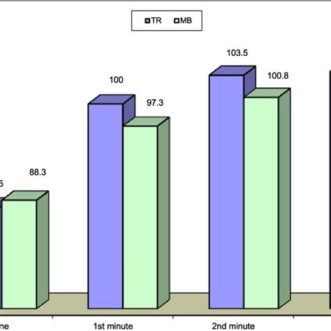 A A Disposable Bite Block B A Sterile Bite Block Cut Longitudinally Download Scientific A A Disposable Bite Block B A Sterile Bite Block Cut Longitudinally Download Scientific