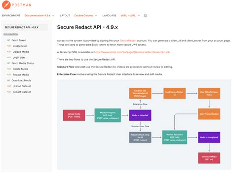 Secure Redact Documentation — Secureredact