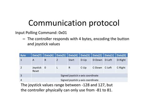 Eecs 373 On Operational Amplifiers And Other Means Of Manipulating