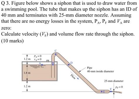Q 3 Figure Below Shows A Siphon That Is Used To Draw Water From A