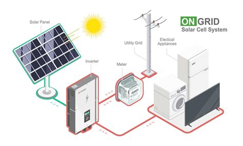 On Grid Type Of Solar Cell System On Grid Off Grid Hybrid Component Of Photovoltaic Ecology