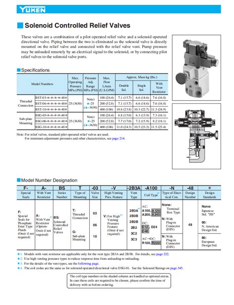 YUKEN BST BSG Solenoid Controlled Relief Valves BST BST BST BSG BSG BSG
