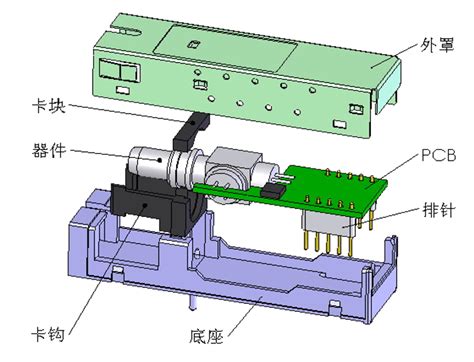 光模块一体模块定义 Csdn博客