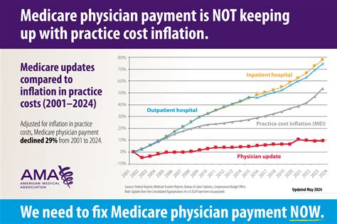 Resources Fix Medicare Now