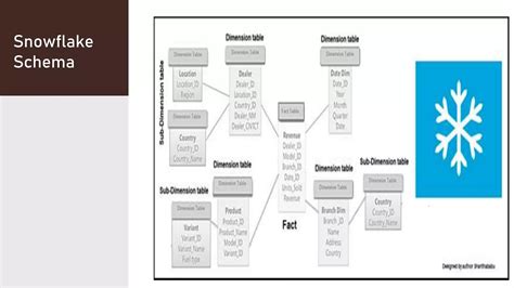 Datamodelingtechniquespptx