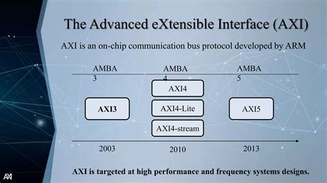axi protocol pptx