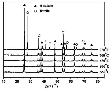 Copper Doped Mesoporous Titanium Dioxide Composite Material And