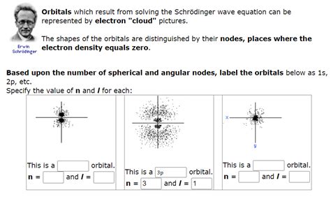 Solved Orbitals Which Result From Solving The Schrödinger