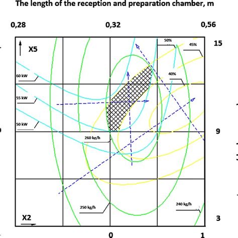 Two Dimensional Intersections Of Response Surfaces At X71 X80 X90 Download Scientific